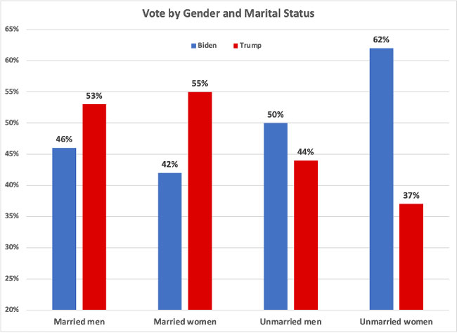 Election 2020 and its aftermath | Miller Center